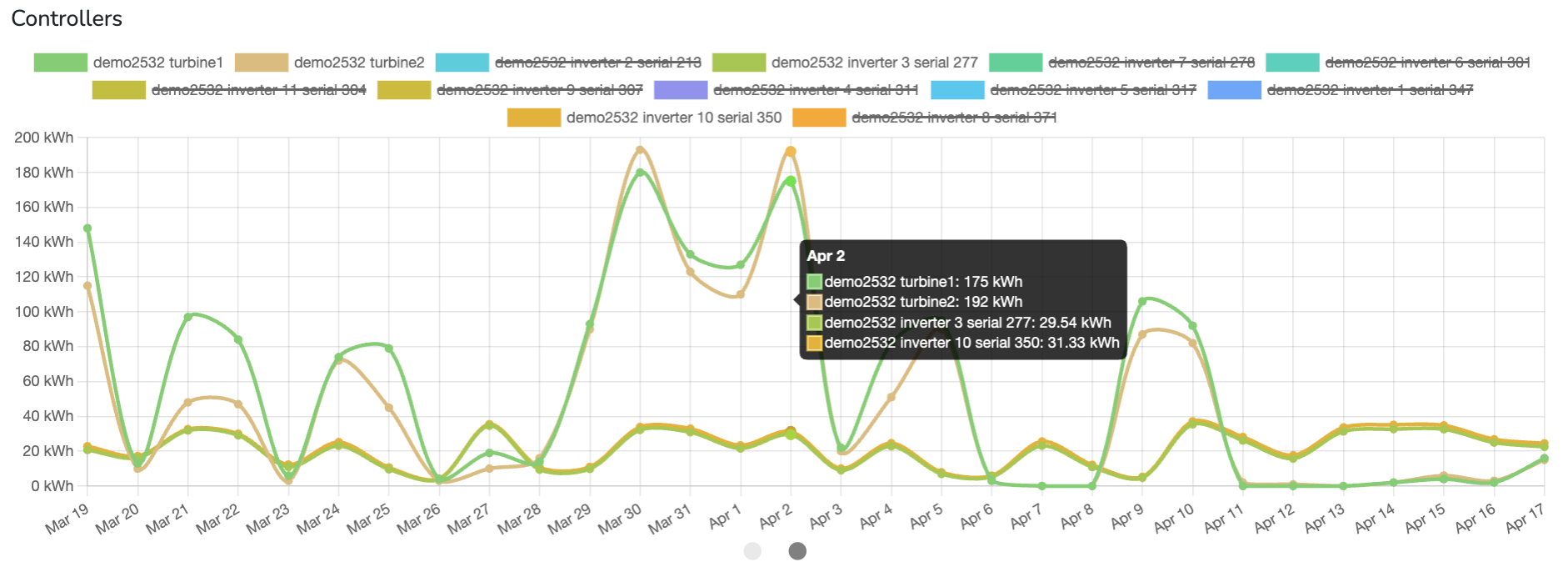 Microgrid Asset Management