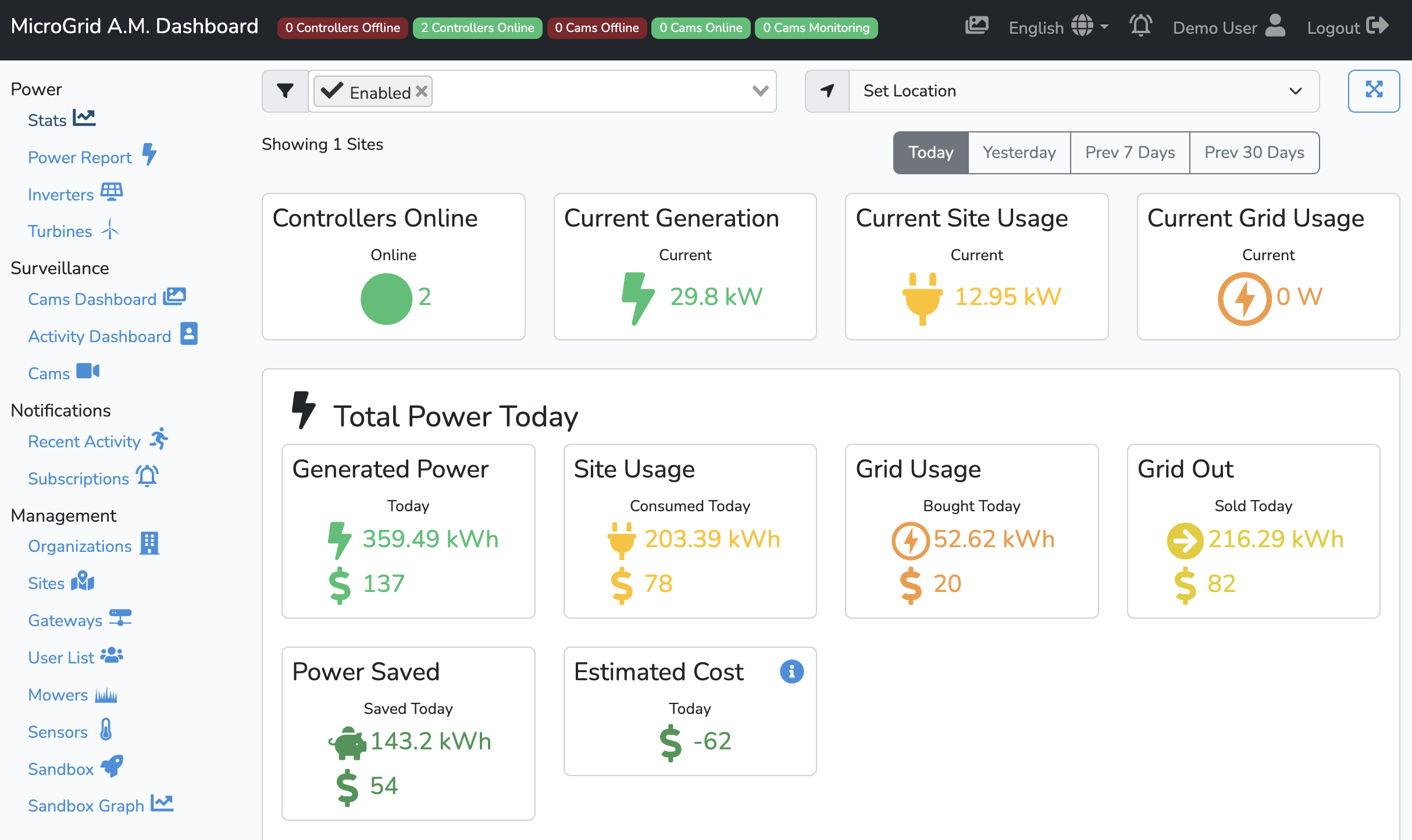 Microgrid Asset Management